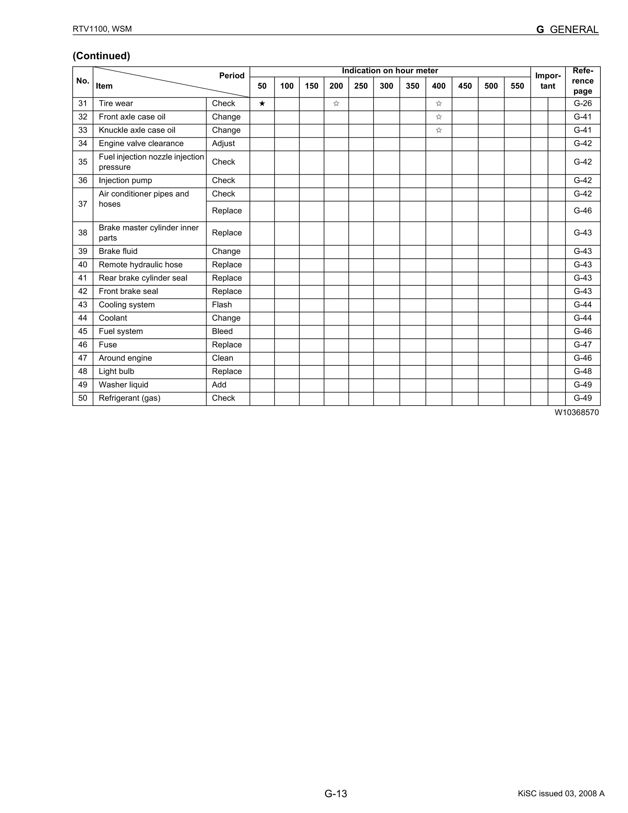 KUBOTA RTV1100 UTILITY VEHICLE UTV Service Repair Manual | PDF