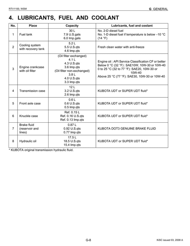 KUBOTA RTV1100 UTILITY VEHICLE UTV Service Repair Manual | PDF | First ...