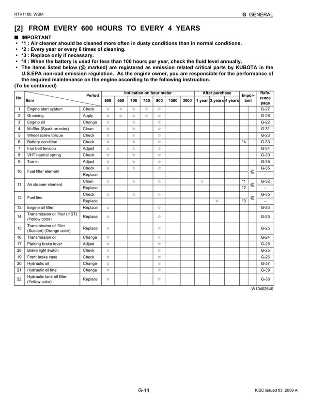 KUBOTA RTV1100 UTILITY VEHICLE UTV Service Repair Manual | PDF | First ...