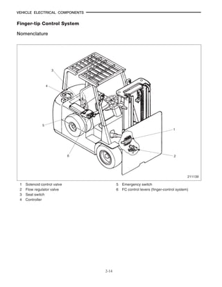 Caterpillar Cat EP20KT Forklift Lift Trucks Service Repair Manual SN ...