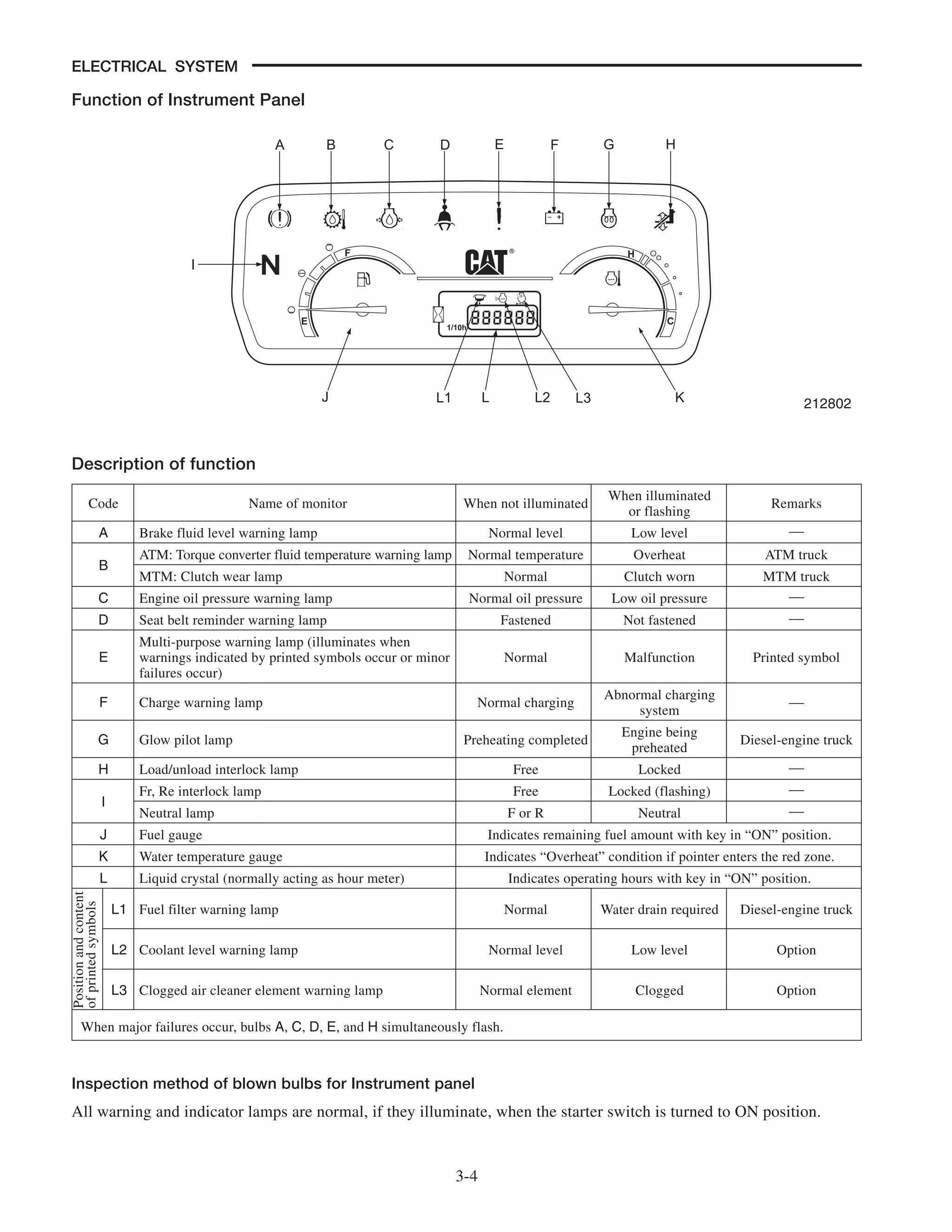 Caterpillar Cat GP25N Forklift Lift Trucks Service Repair Manual SN ...