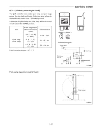 Caterpillar Cat GP25N Forklift Lift Trucks Service Repair Manual SN ...