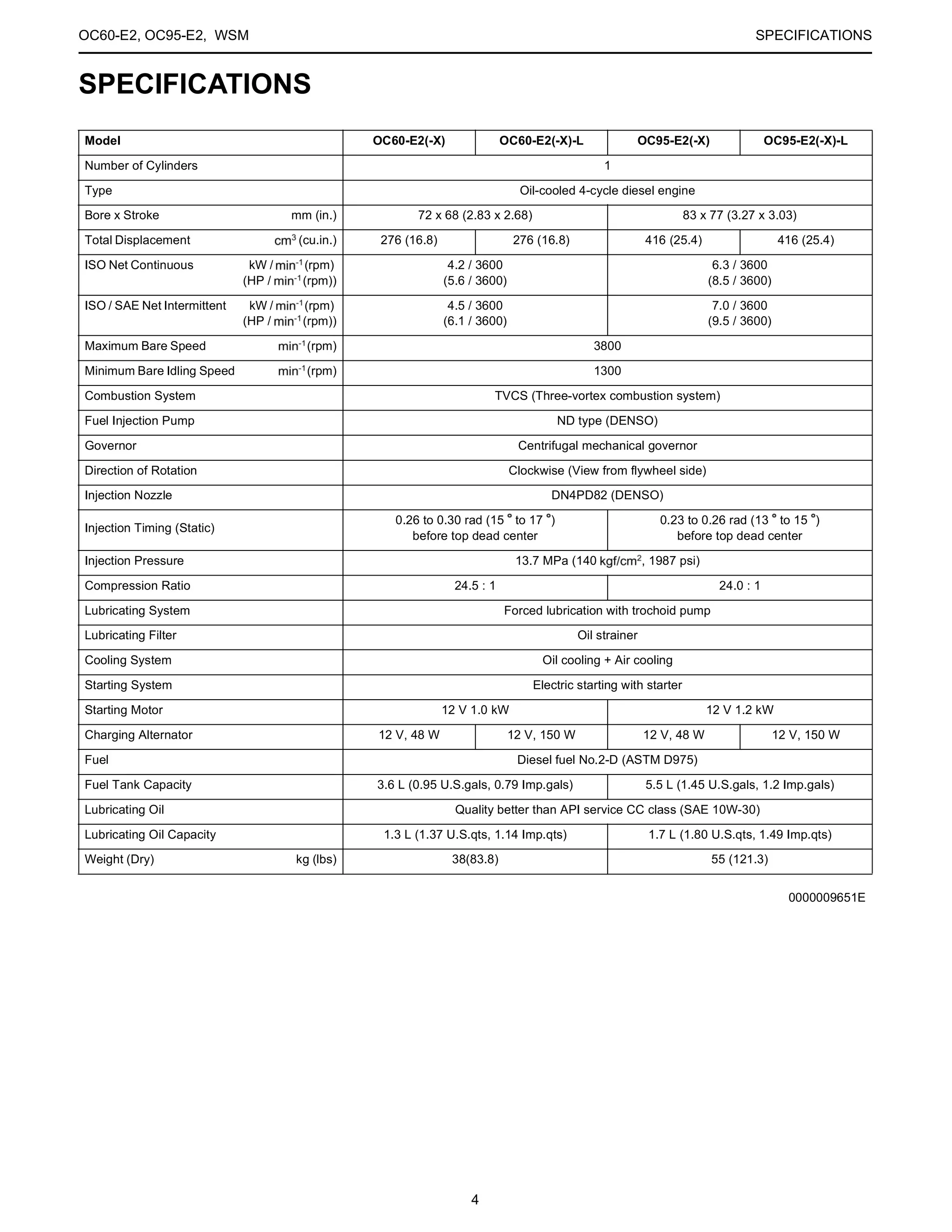 KUBOTA OC60-E2 (-X) DIESEL ENGINE Service Repair Manual | PDF