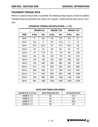 JCB VIBROMAX 265 TANDEM ROLLER Service Repair Manual | PDF
