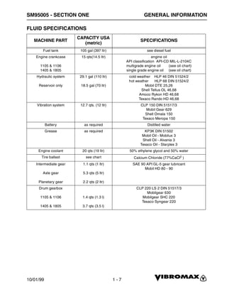 JCB VIBROMAX 1105 SINGLE DRUM ROLLER Service Repair Manual | PDF
