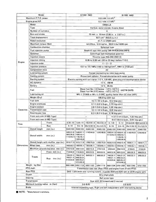 Kubota B6200 Tractor Service Repair Manual | PDF
