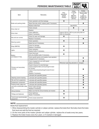 2002 Yamaha Mountain Max 700 Snowmobile Service Repair Manual | PDF