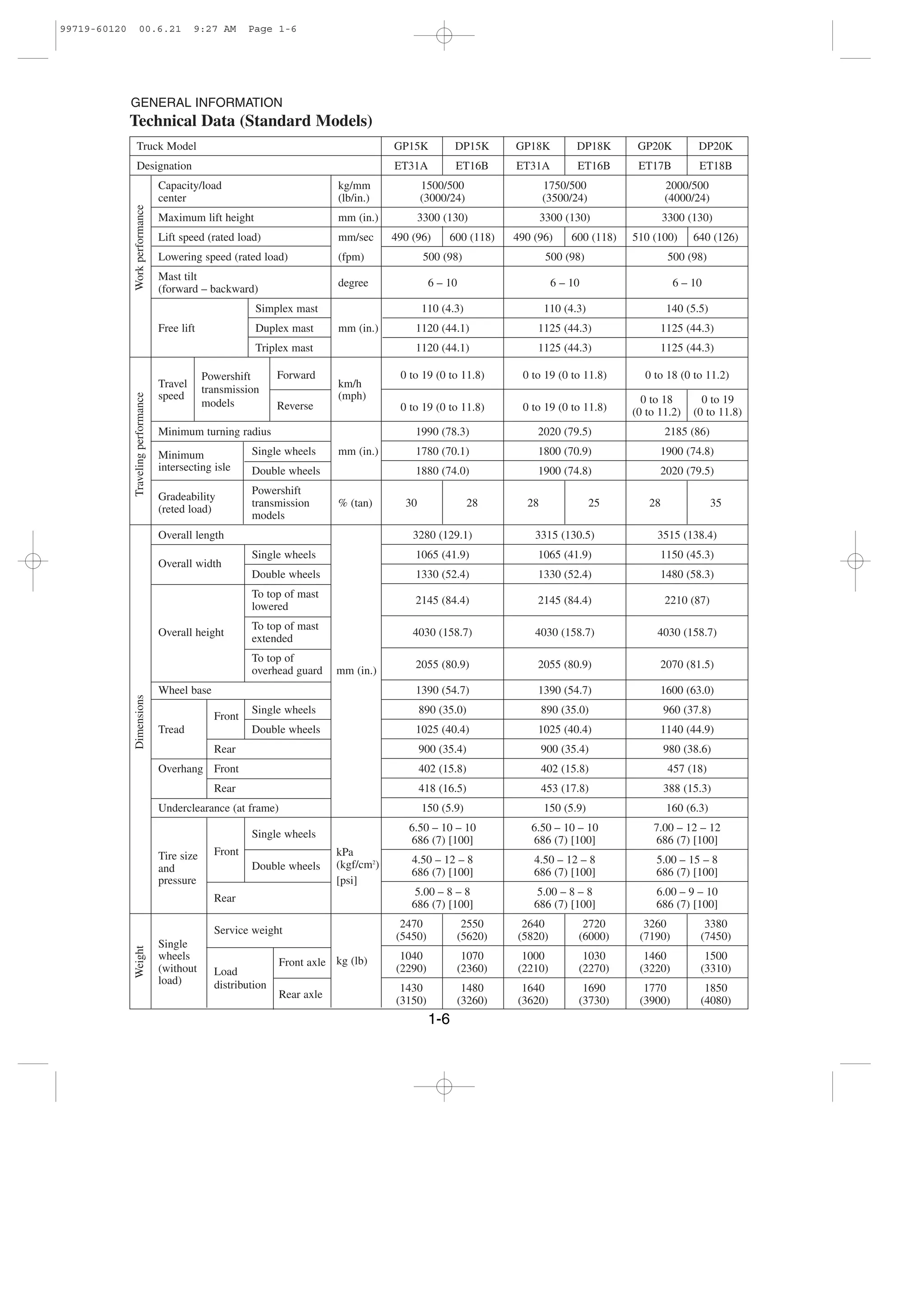 Caterpillar Cat GP25K FC Forklift Lift Trucks Service Repair Manual SN ...