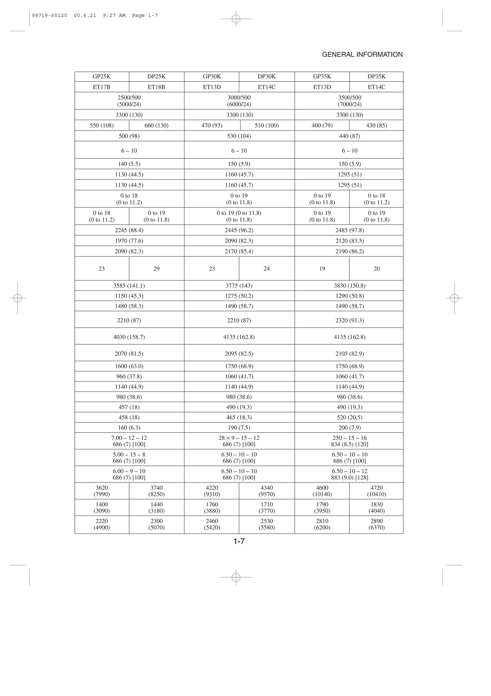 Caterpillar Cat GP25K FC Forklift Lift Trucks Service Repair Manual SN ...