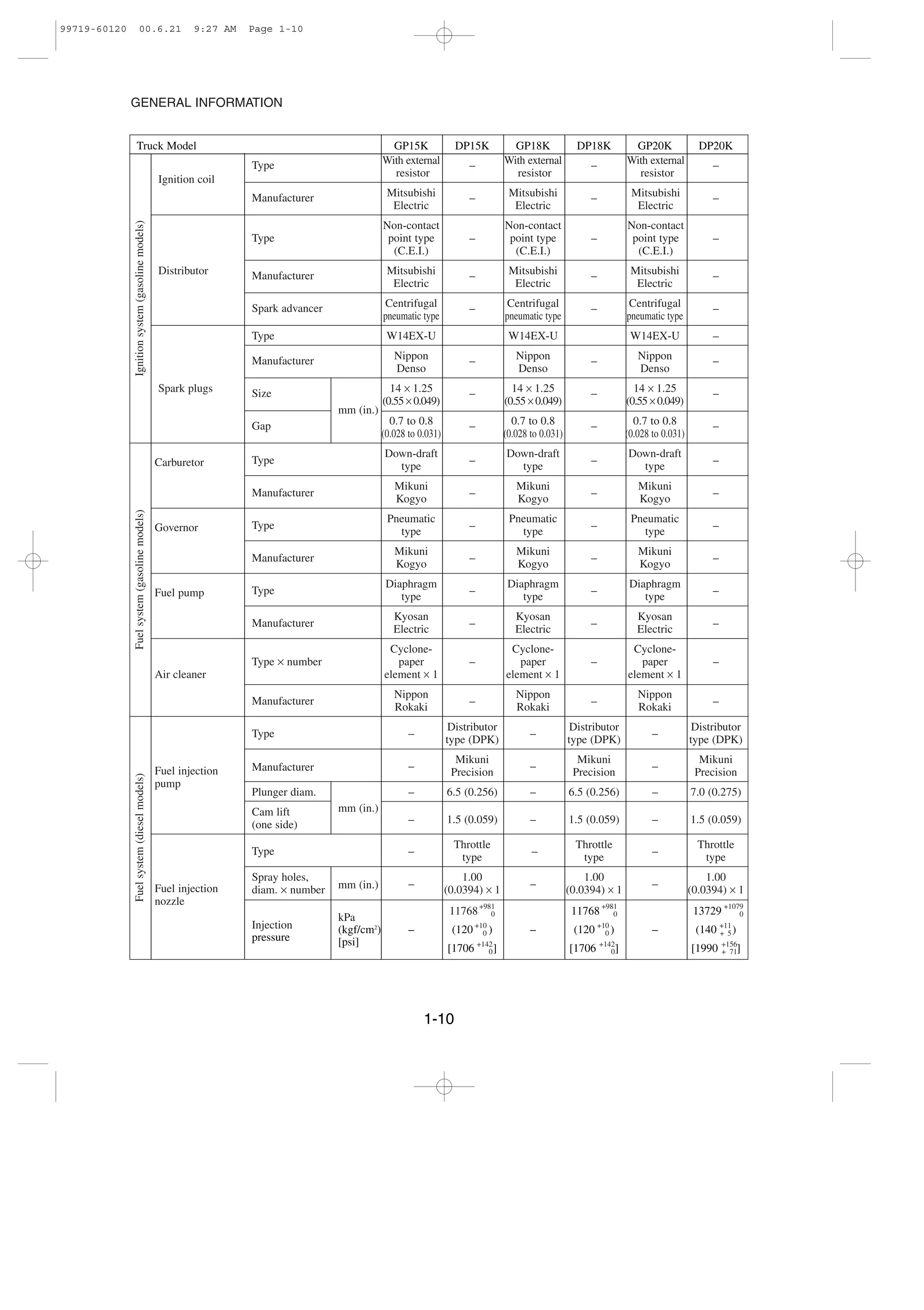 Caterpillar Cat GP25K FC Forklift Lift Trucks Service Repair Manual SN ...