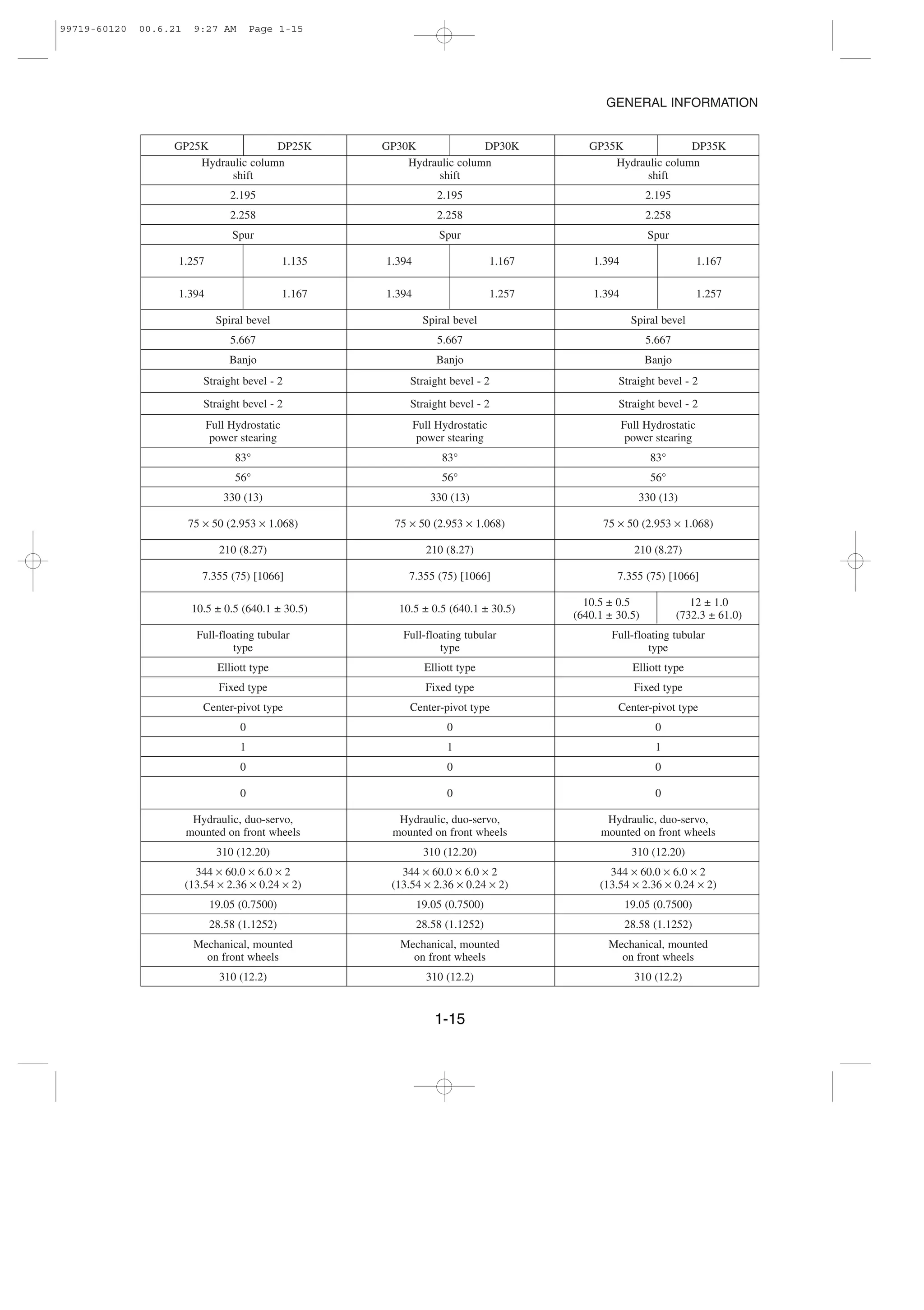 Caterpillar Cat GP25K FC Forklift Lift Trucks Service Repair Manual SN ...