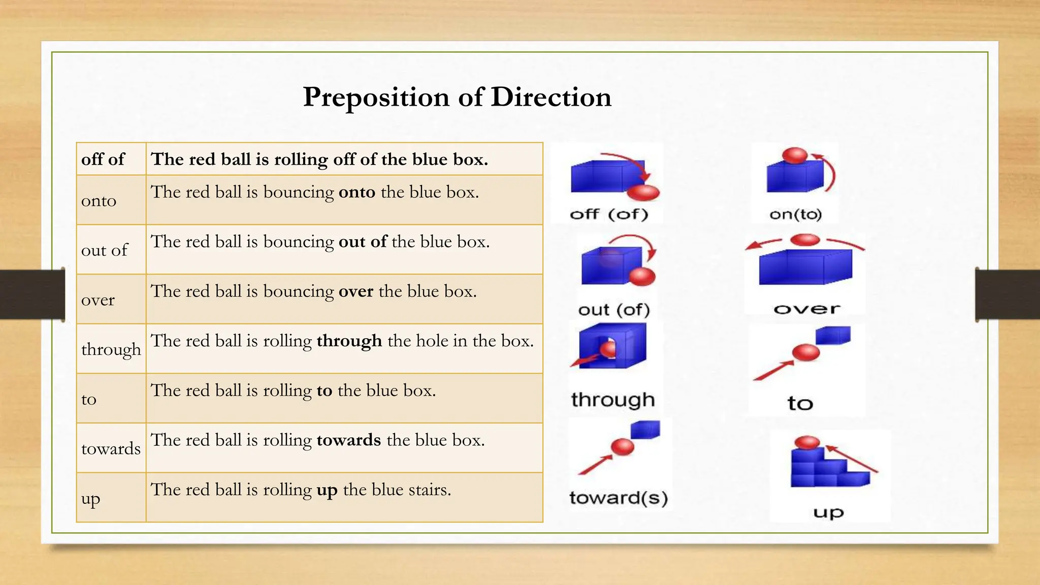 Prepositions for all classes Practice your knowledge | PPTX