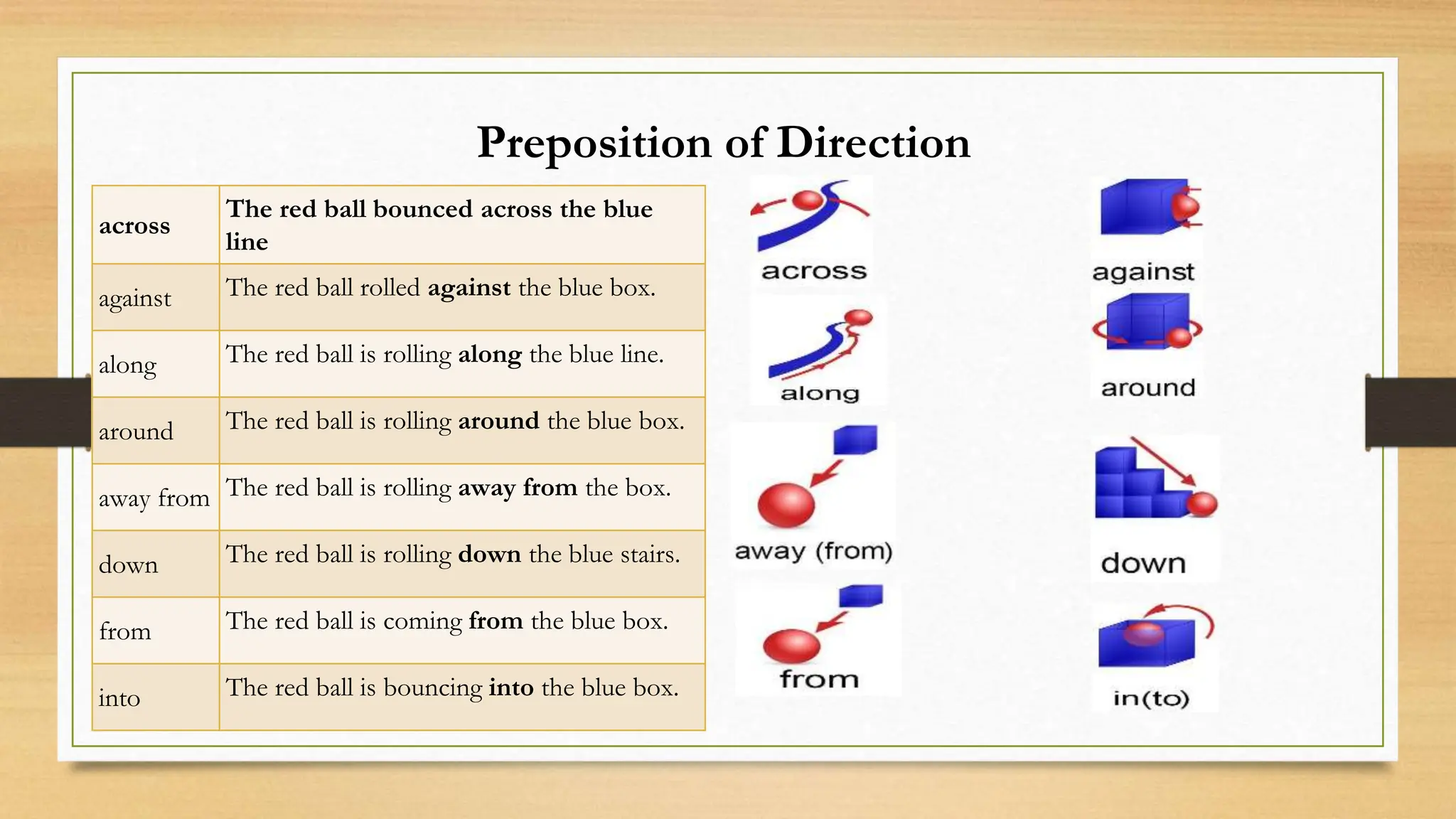 Prepositions for all classes Practice your knowledge | PPTX