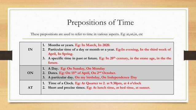 Prepositions for all classes Practice your knowledge | PPT