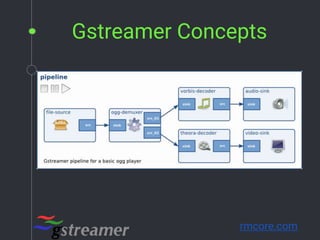 Introduction to Gstreamer | PPTX