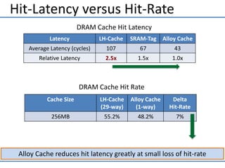 Hardware managed cache | PPT