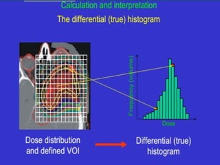 Dose volume histogram | PDF