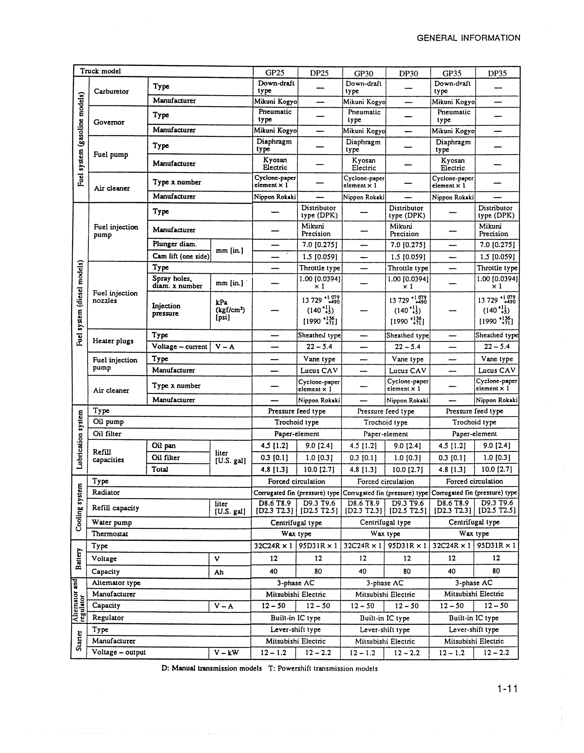 Caterpillar Cat GP30 FC Forklift Lift Trucks Service Repair Manual SN ...