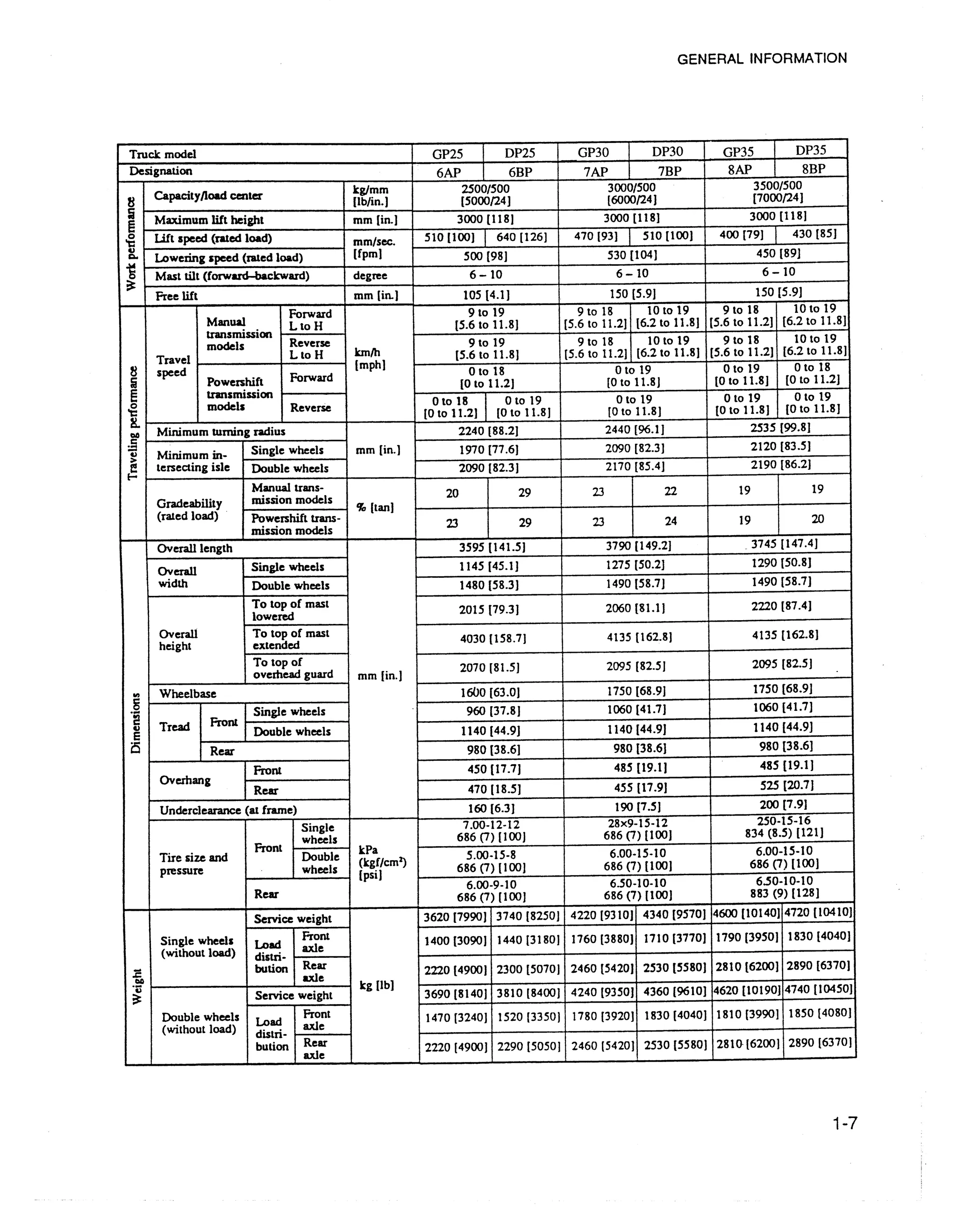 Caterpillar Cat GP30 FC Forklift Lift Trucks Service Repair Manual SN ...