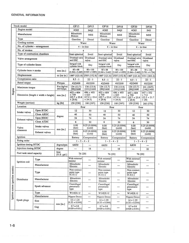 Caterpillar Cat GP30 FC Forklift Lift Trucks Service Repair Manual SN ...