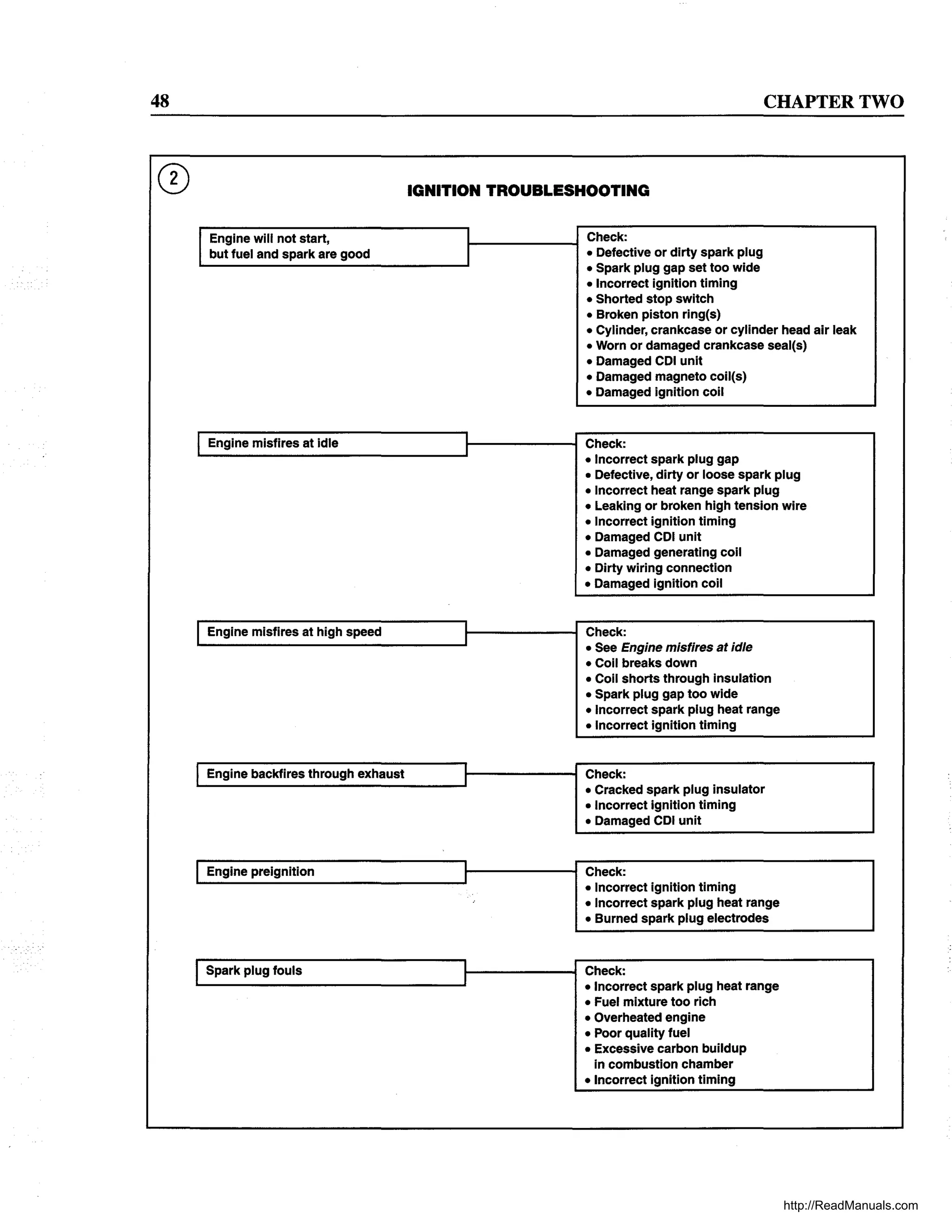 1998 ARCTIC CAT SNOWMOBILE Service Repair Manual | PDF
