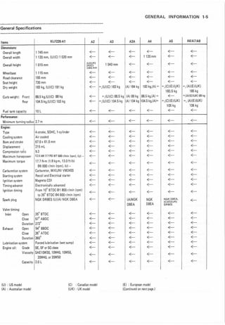 1995 Kawasaki KLF220-A8 Bayou Service Repair Manual | PDF