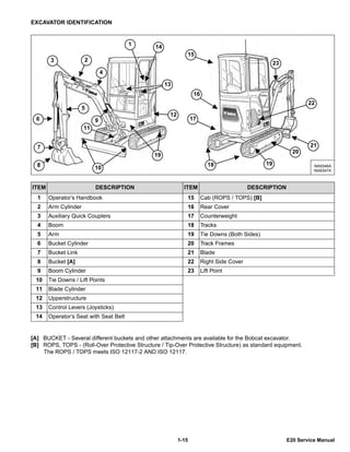 Bobcat E20 Compact Excavator Service Repair Manual (S/N AWRH11001 and ...