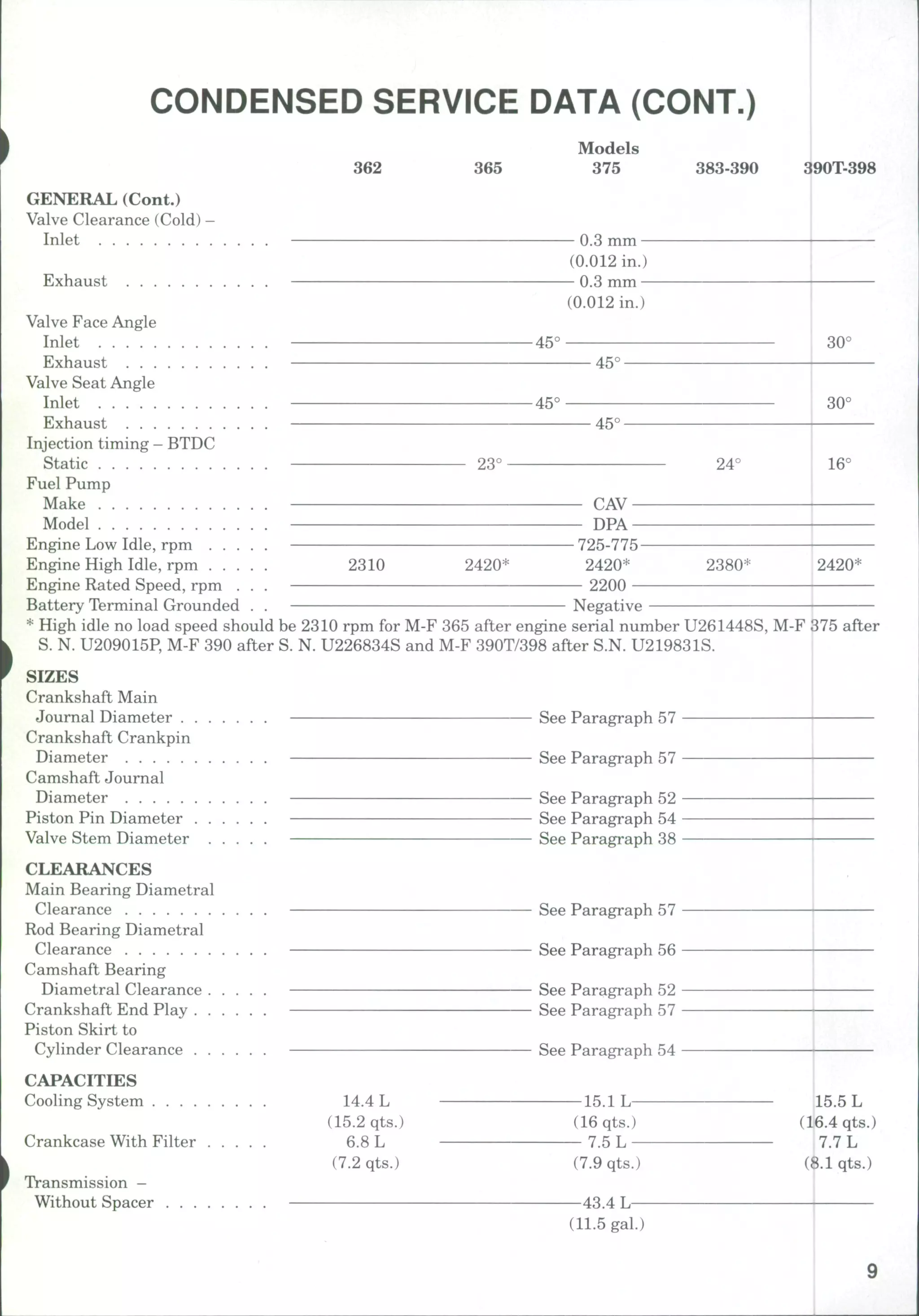 MASSEY FERGUSON MF383 TRACTOR Service Repair Manual | PDF