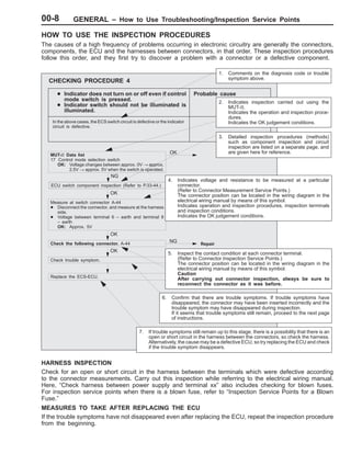 2001 Mitsubishi Pajero Pinin Service Repair Manual | PDF