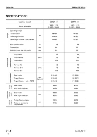 Komatsu D61PX-12 Dozer Bulldozer Service Repair Manual S/N 1001 and up ...