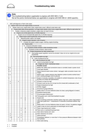 MAN Industrial Diesel Engine D2876 LE103 Service Repair Manual | PDF