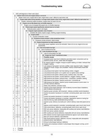 MAN Industrial Diesel Engine D2876 LE103 Service Repair Manual | PDF