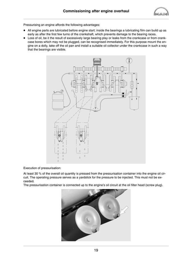MAN Marine Diesel Engine D 2848 LXE /LE 401 / 403 / 405 Service Repair Manual | PDF