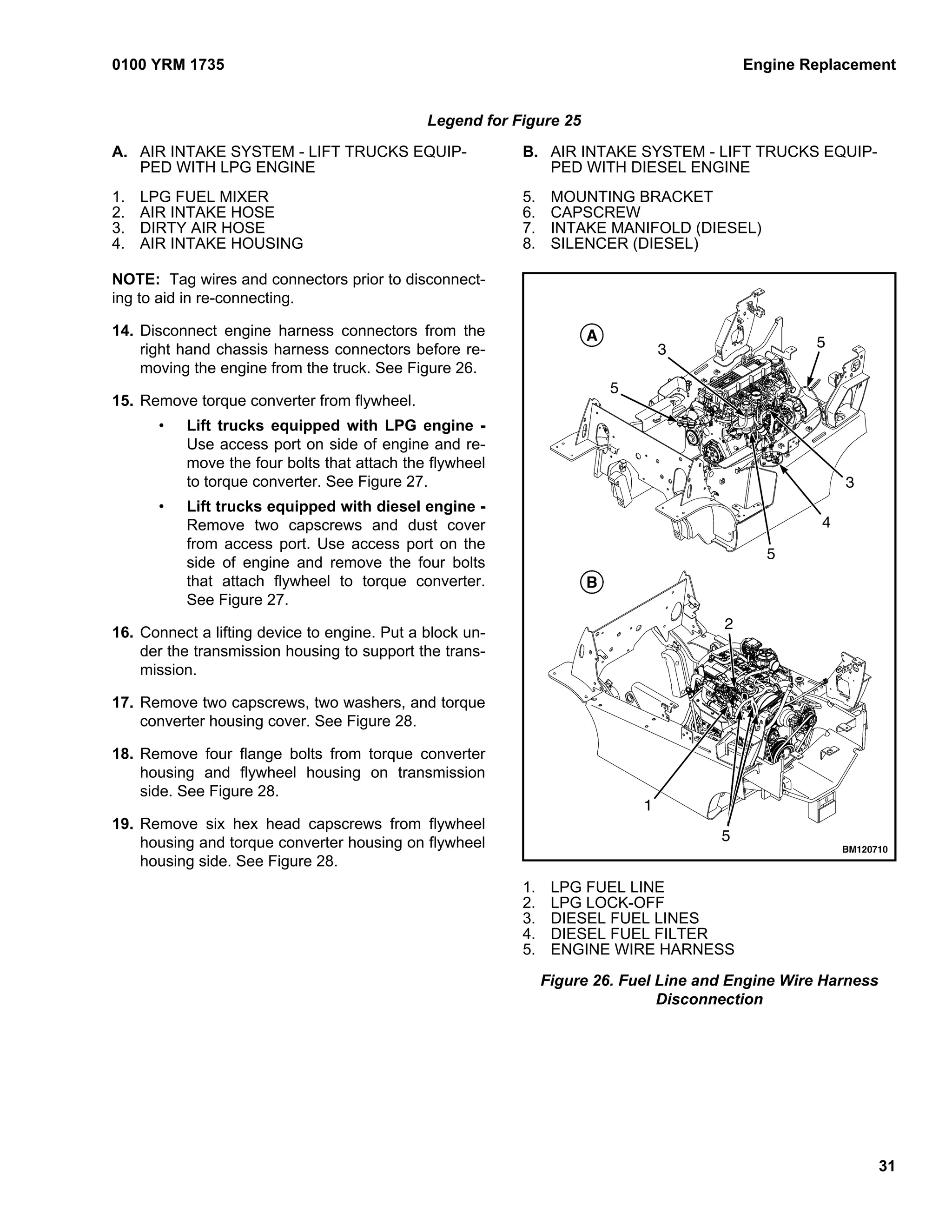 YALE D809 GLC030VX LIFT TRUCK Service Repair Manual | PDF