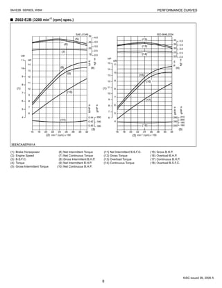 KUBOTA Z482-E2B DIESEL ENGINE Service Repair Manual | PDF