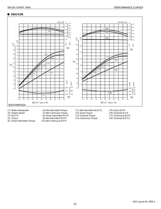 KUBOTA Z482-E2B DIESEL ENGINE Service Repair Manual | PDF