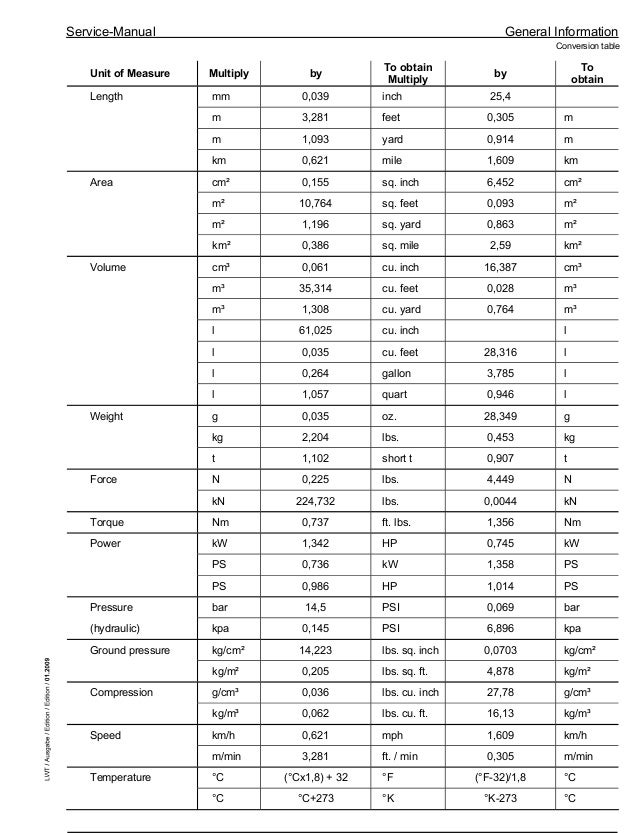 Dozer Size Chart