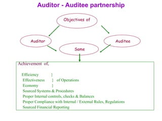 Z 3d 1 - auditor-auditee partnership | PPT