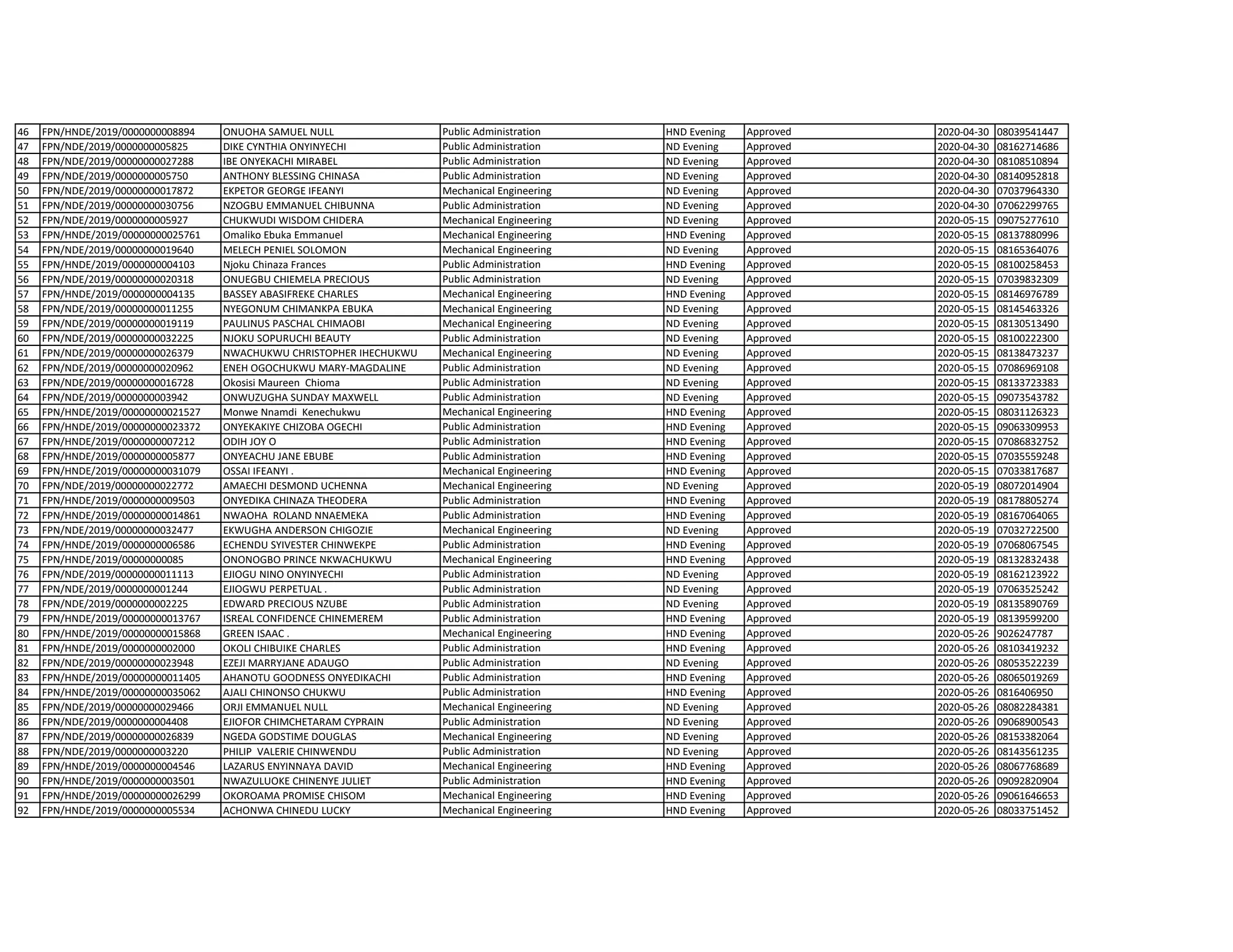 NEKEDEPOLY List of Admitted Screened Candidates 2019/2020 Session | PDF