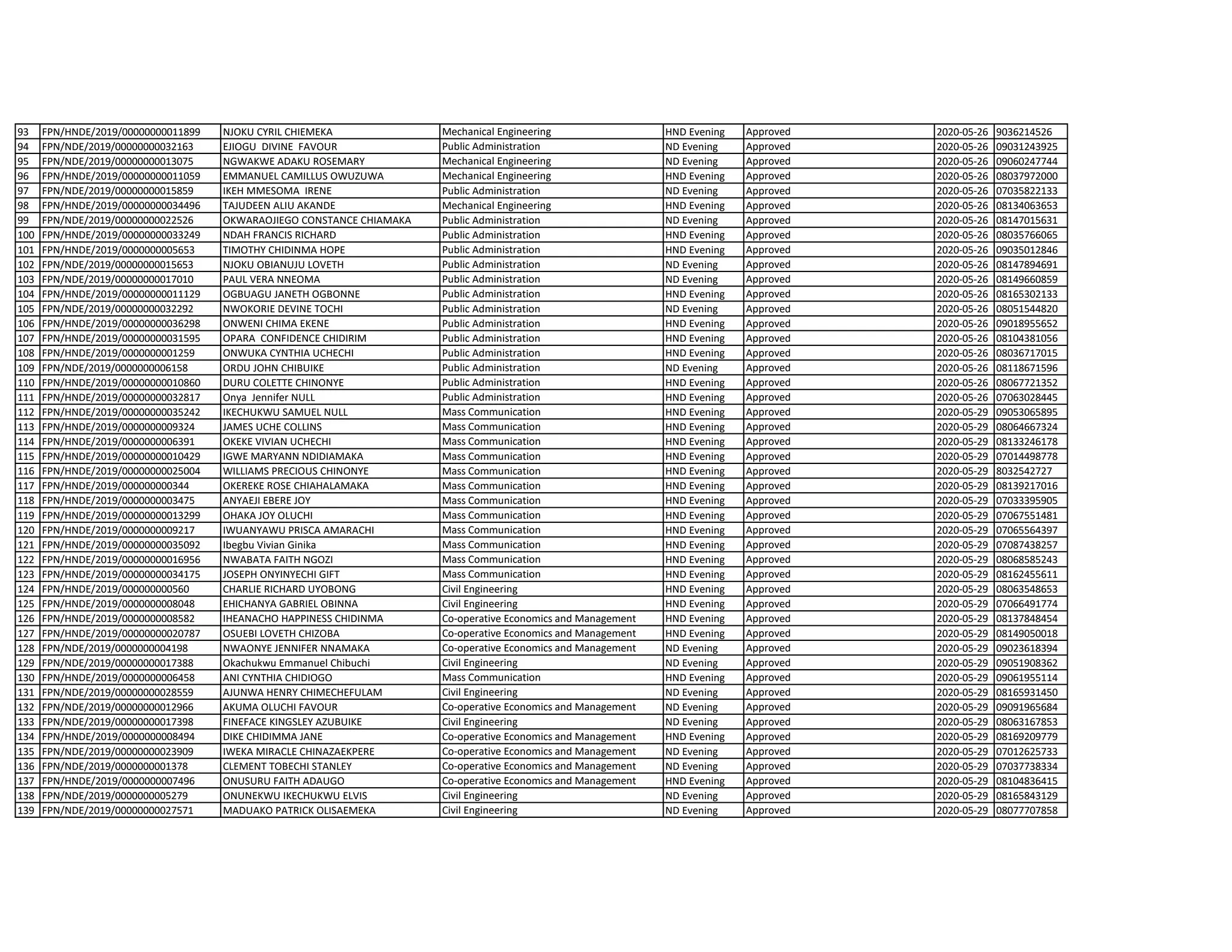 NEKEDEPOLY List of Admitted Screened Candidates 2019/2020 Session | PDF