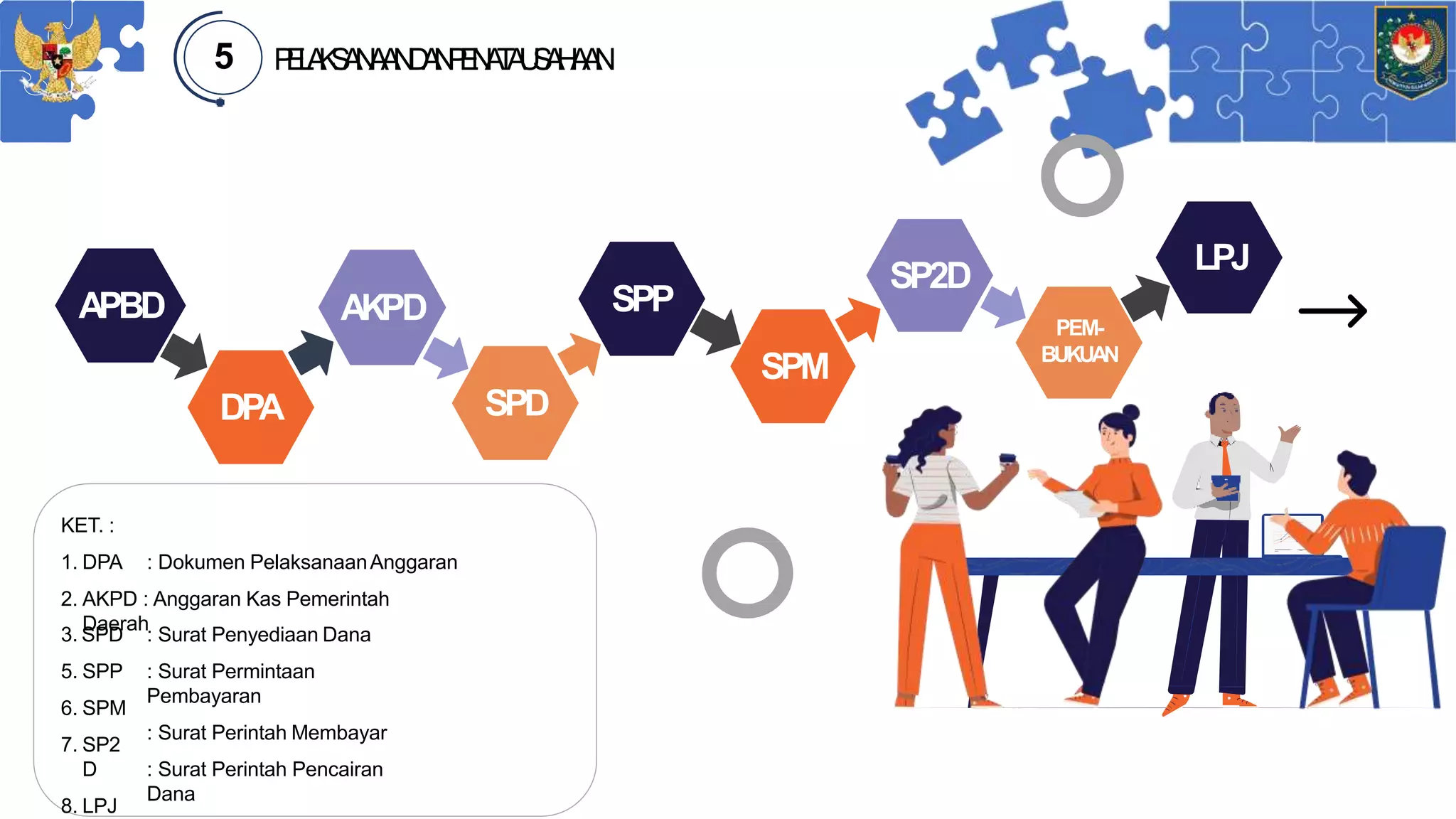 KEBIJAKAN_PERMENDAGRI_NO_77_TAHUN_2020_pdf.pptx