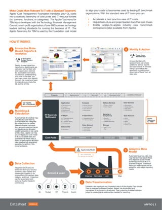 Cost transparency-foundation-datasheet | PDF
