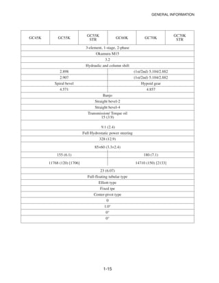 Caterpillar Cat GC45K SWB Forklift Lift Trucks Service Repair Manual SN ...