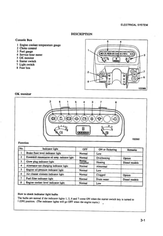 CATERPILLAR CAT GP35 MC FORKLIFT LIFT TRUCKS CHASSIS AND MAST Service ...
