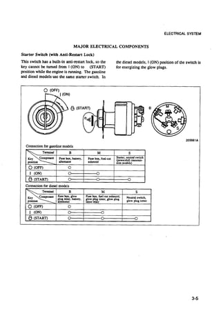 CATERPILLAR CAT GP35 MC FORKLIFT LIFT TRUCKS CHASSIS AND MAST Service ...
