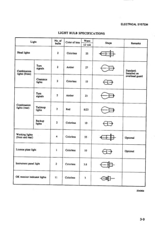 CATERPILLAR CAT GP35 MC FORKLIFT LIFT TRUCKS CHASSIS AND MAST Service ...
