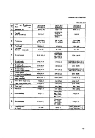 CATERPILLAR CAT GP35 MC FORKLIFT LIFT TRUCKS CHASSIS AND MAST Service ...
