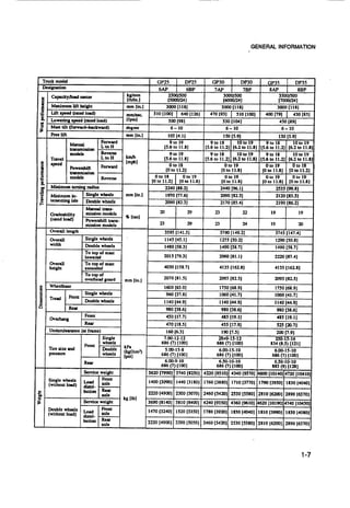 CATERPILLAR CAT GP35 MC FORKLIFT LIFT TRUCKS CHASSIS AND MAST Service ...