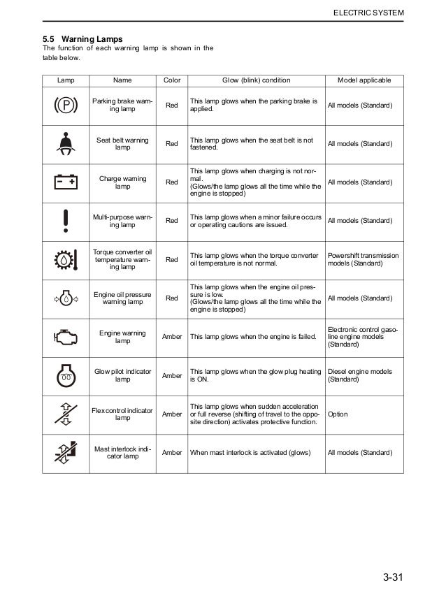 Nissan forklift warning lights symbols - jerybook