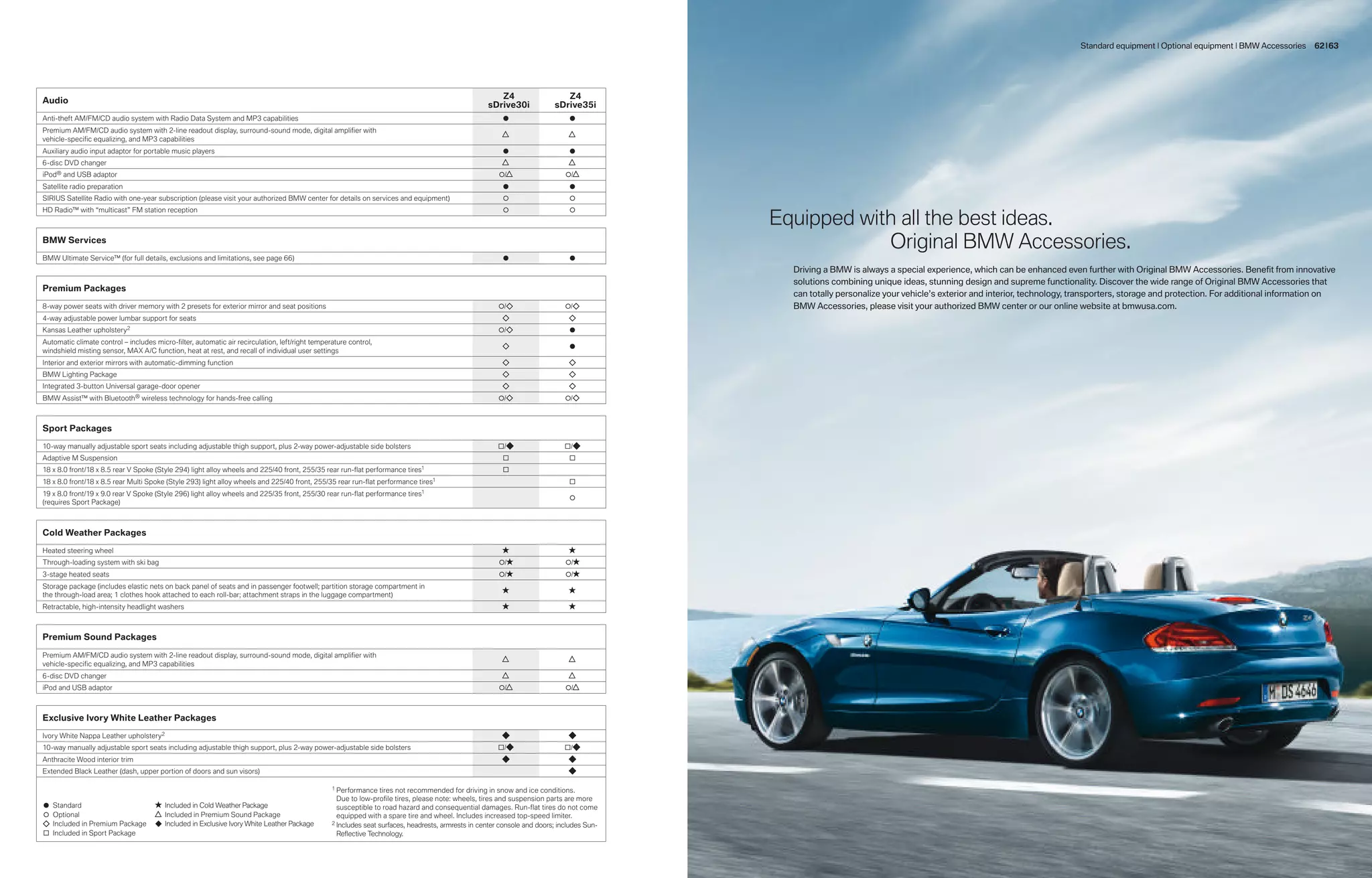 BMW Z4 2009 Brochure | PDF